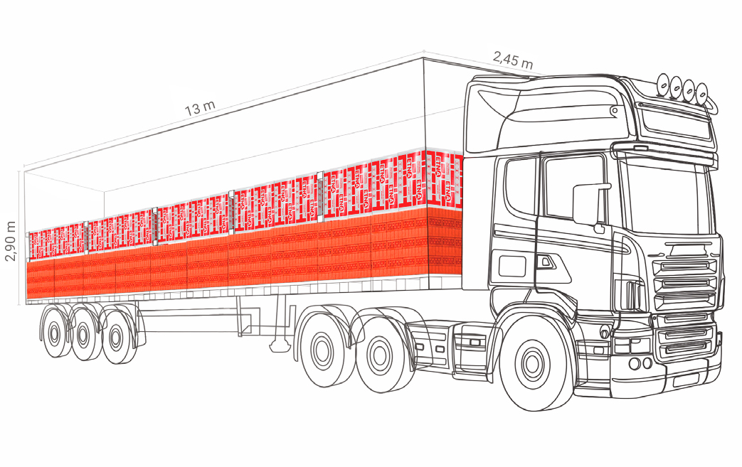Sandėliavimas ir transportavimas | ETNA EPS