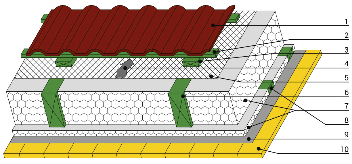 Stogo šiltinimas | ETNA EPS